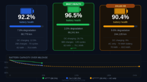 Tesla Battery Health Tracker: Real Data from 3 Cars - Voltayze ...